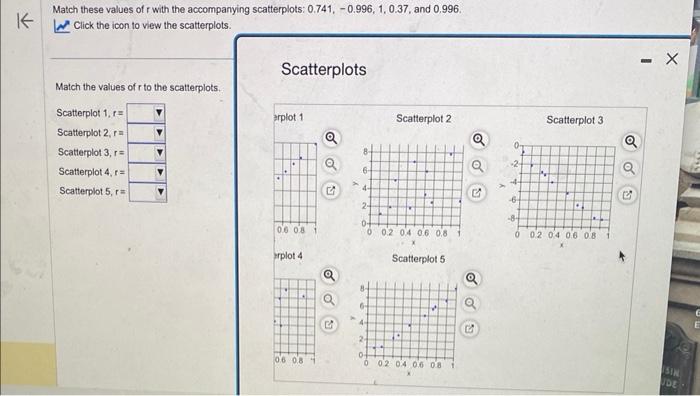 Solved Match these values of r with the accompanying | Chegg.com