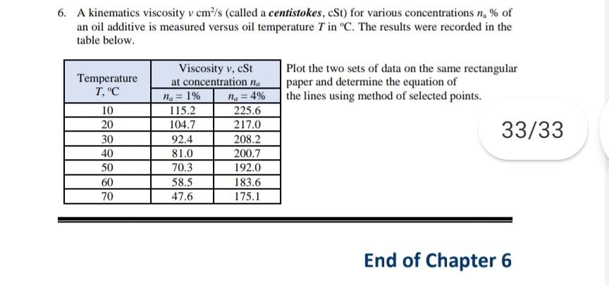 Solved 6. A kinematics viscosity v cm2/s (called a | Chegg.com