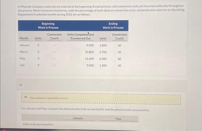 Solved In Pharoah Company, materials are entered at the | Chegg.com