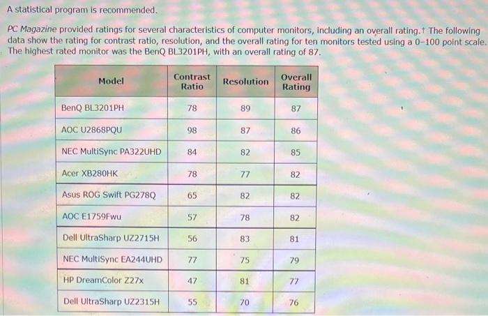 Solved A statistical program is recommended. PC Magazine | Chegg.com