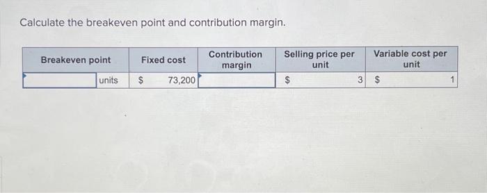 Solved Calculate the breakeven point and contribution | Chegg.com