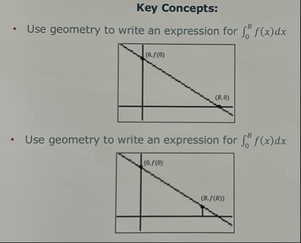 Solved Key Concepts:Use geometry to write an expression for | Chegg.com