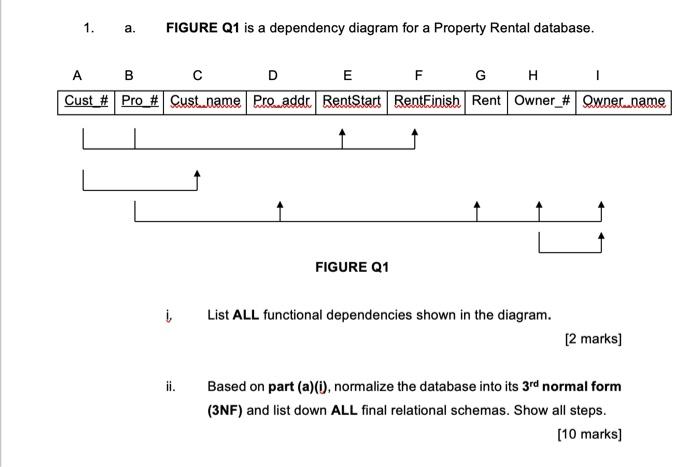 Solved 1. a. FIGURE Q1 is a dependency diagram for a | Chegg.com