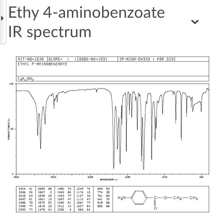 Solved Please annotate these IR spectra and do then in a | Chegg.com