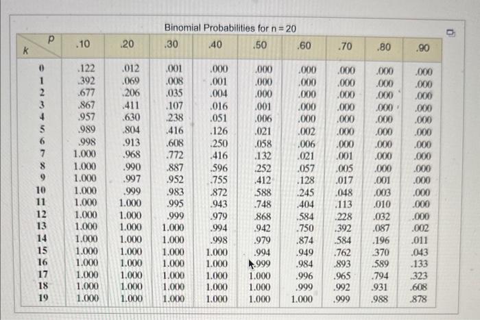 Solved If X Is A Binomial Random Variable Use The Binomial