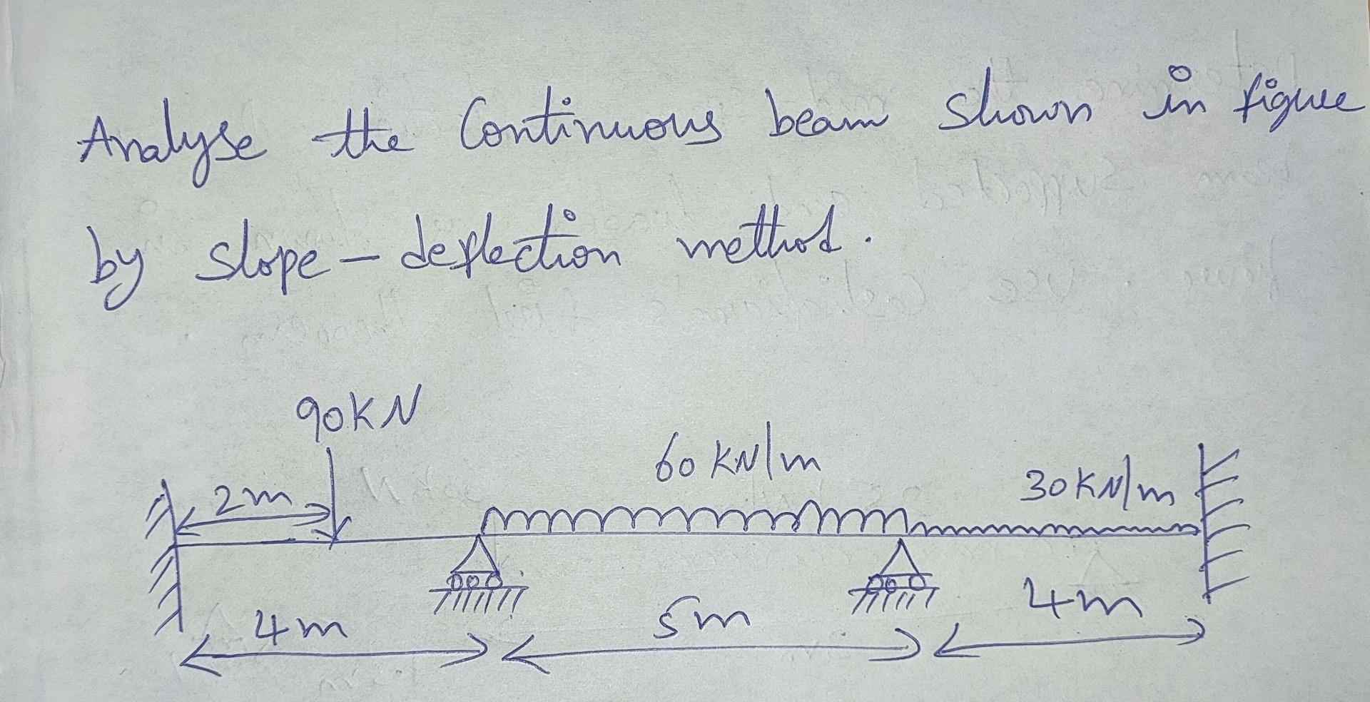 Solved Analyse the Continuous beam shown in figue by | Chegg.com
