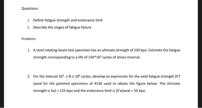 Solved Questions: 1. Define fatigue strength and endurance | Chegg.com