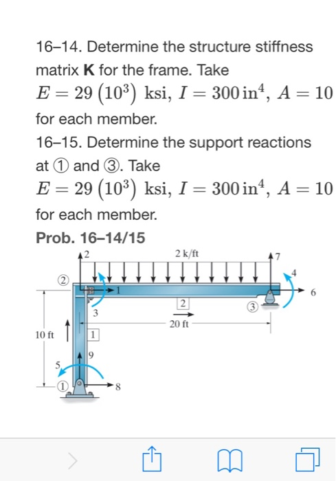 Solved 16-14. Determine the structure stiffness matrix K for | Chegg.com