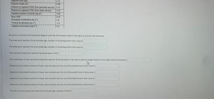 Consider the free body diagram of the shank depicted | Chegg.com