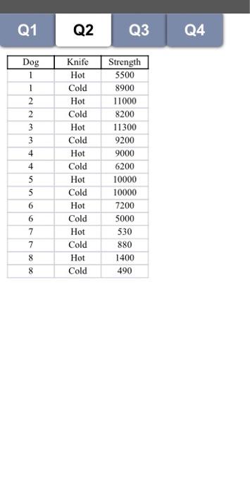 do it on spsss plz and screenshot the result i want | Chegg.com