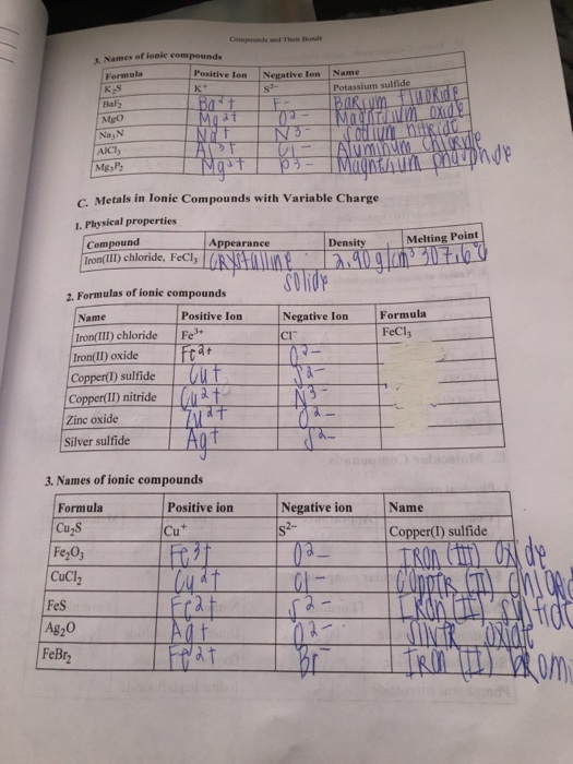 Solved CONS D. Ionic Compounds with Polyatomic lons 1. | Chegg.com