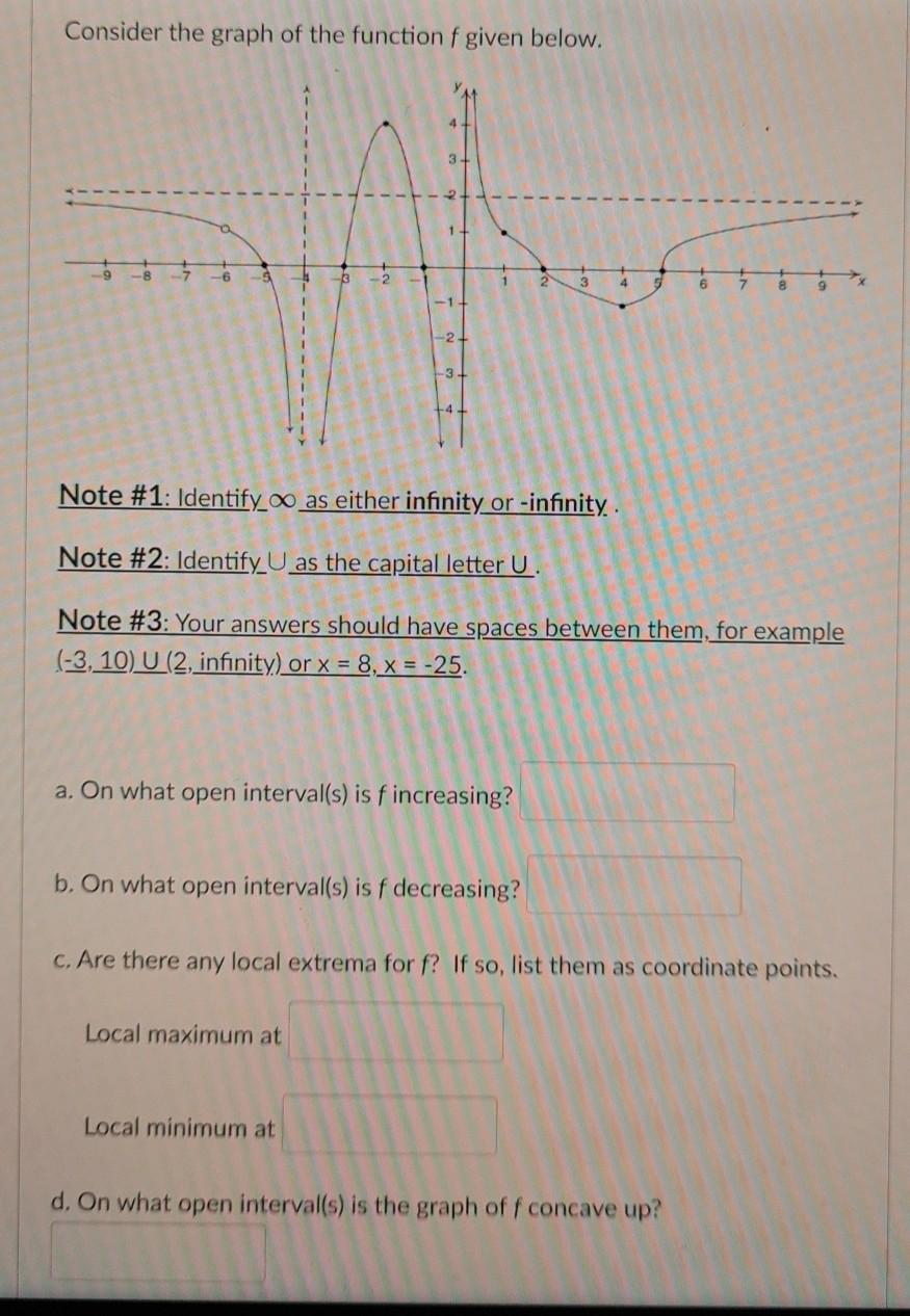 Solved Consider the graph of the function f given below. 1 - | Chegg.com