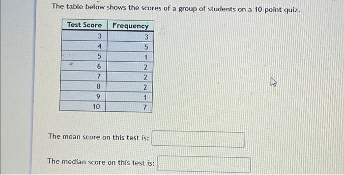 Solved The table below shows the scores of a group of | Chegg.com