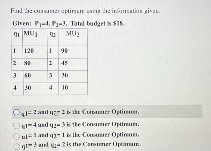 Solved Find the consumer optimum using the information | Chegg.com