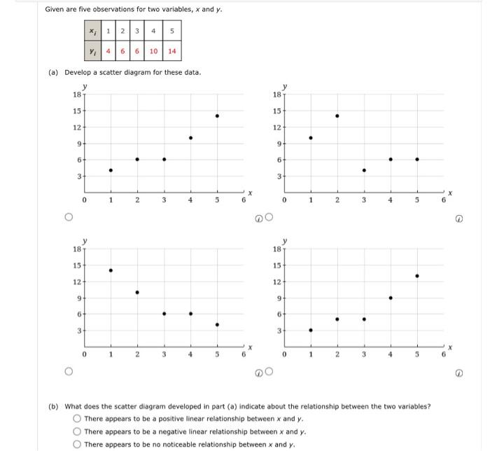 Solved Given are five observations for two variables, x and | Chegg.com