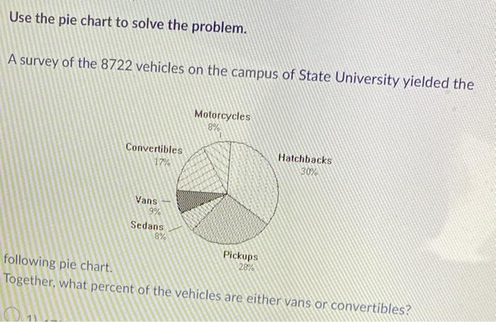 Solved Use the pie chart to solve the problem. A survey of | Chegg.com