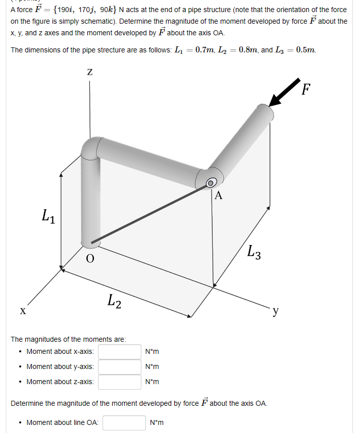 Solved A force vec(F)={190i,170j,90k}N ﻿acts at the end of a | Chegg.com