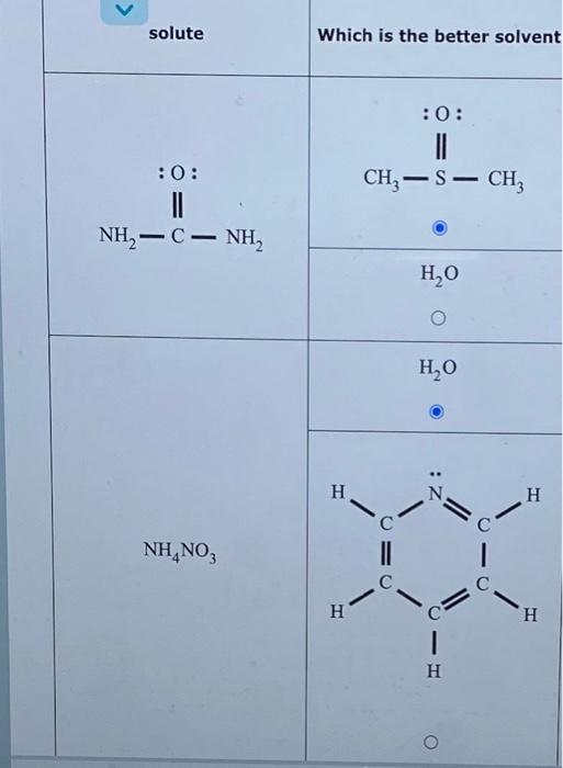 Solved solute Which is the better solvent :0: || CH, -S CH2 | Chegg.com