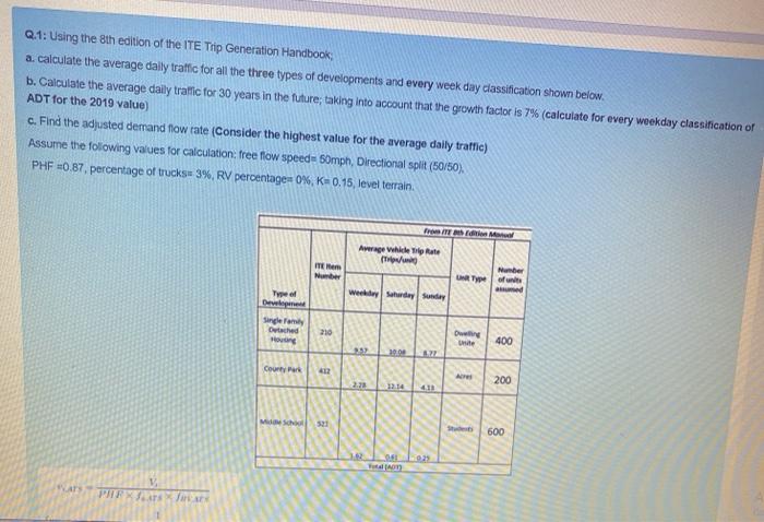 Solved Q.1: Using the 8th edition of the ITE Trip Generation | Chegg.com