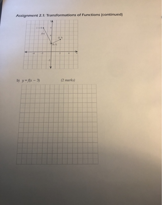 Solved Assignment 2.1: Transformations of Functions | Chegg.com