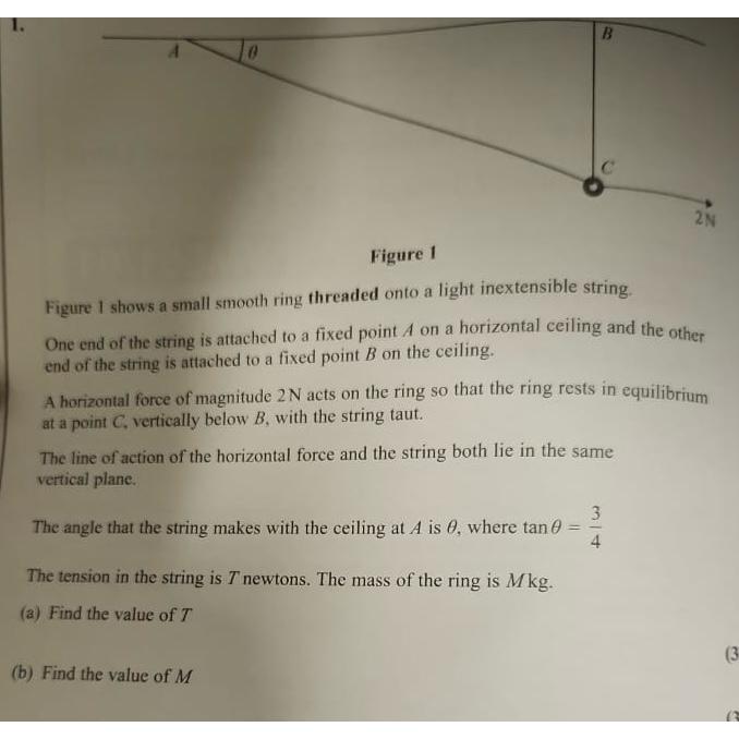 Solved Figure 1Figure 1 ﻿shows a small smooth ring threaded | Chegg.com