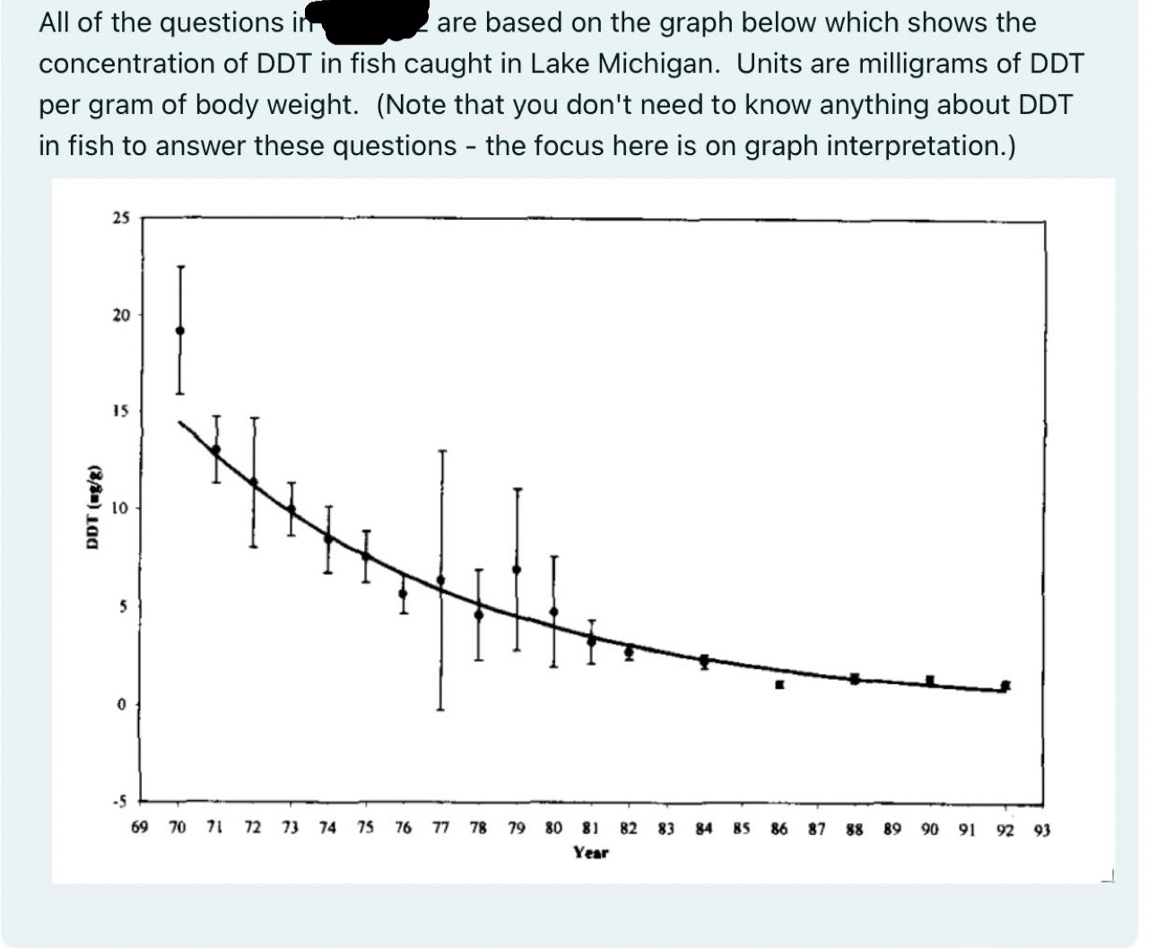 Solved All of the questions are based on the graph below | Chegg.com