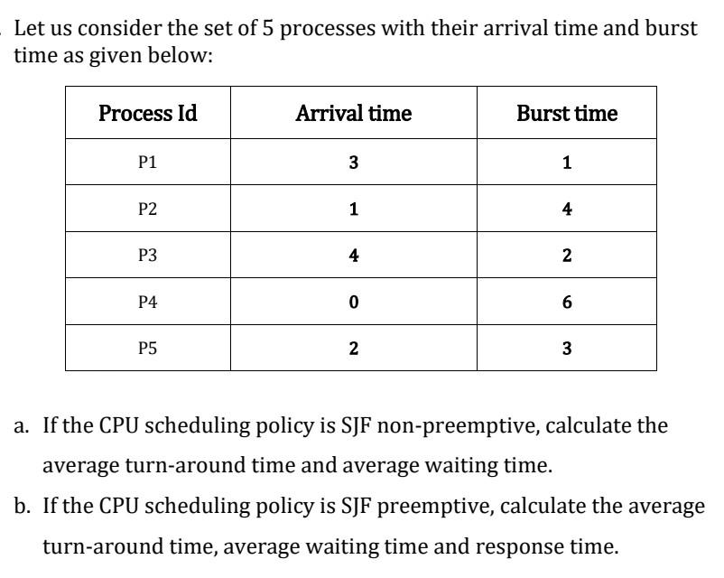 Solved Let us consider the set of 5 processes with their | Chegg.com