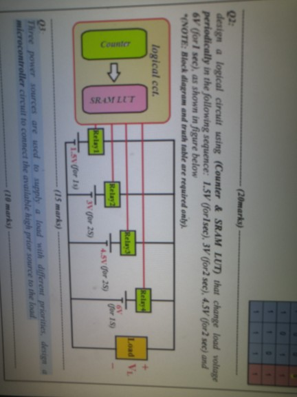 Design A Logical Circuit Using Counter And Sram Lut