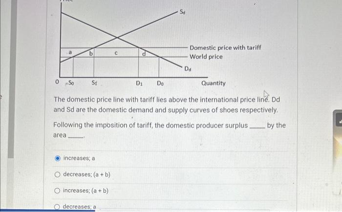 Solved The domestic price line with tariff lies above the | Chegg.com