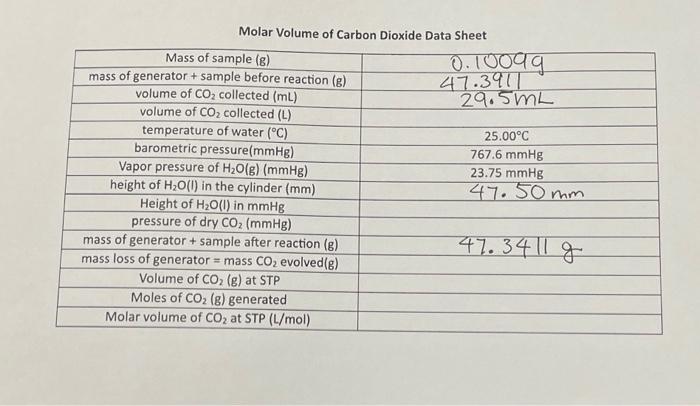 Solved Molar Volume of Carbon Dioxide Data SheetVolume of | Chegg.com
