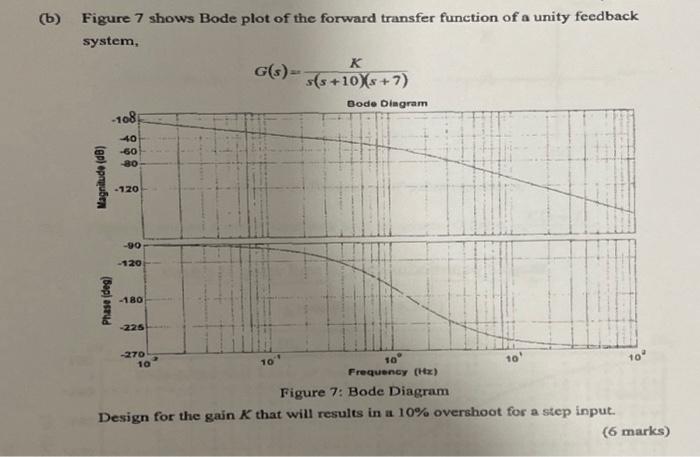 Solved (b) Figure 7 shows Bode plot of the forward transfer | Chegg.com
