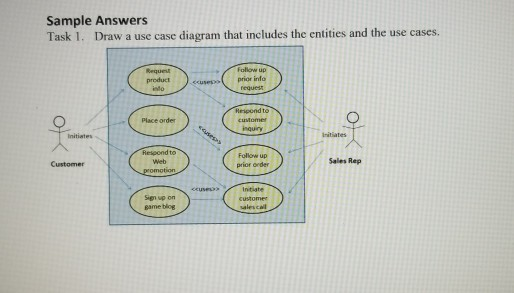 Solved Challenge Tasks After you complete the Practice | Chegg.com