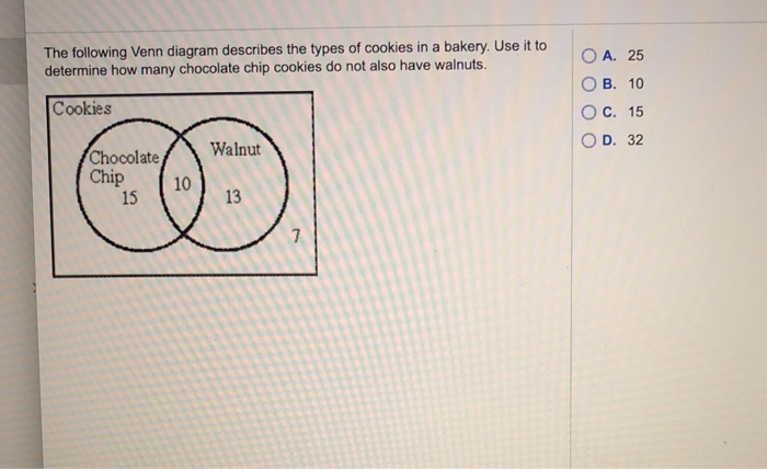 Solved The following Venn diagram describes the types of | Chegg.com