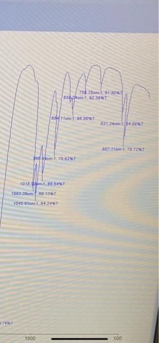 Solved in tabular form, describe the meaning of each peak | Chegg.com