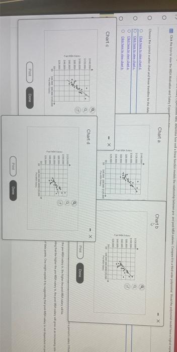Using the accompanying MBA Motivation and Salary | Chegg.com