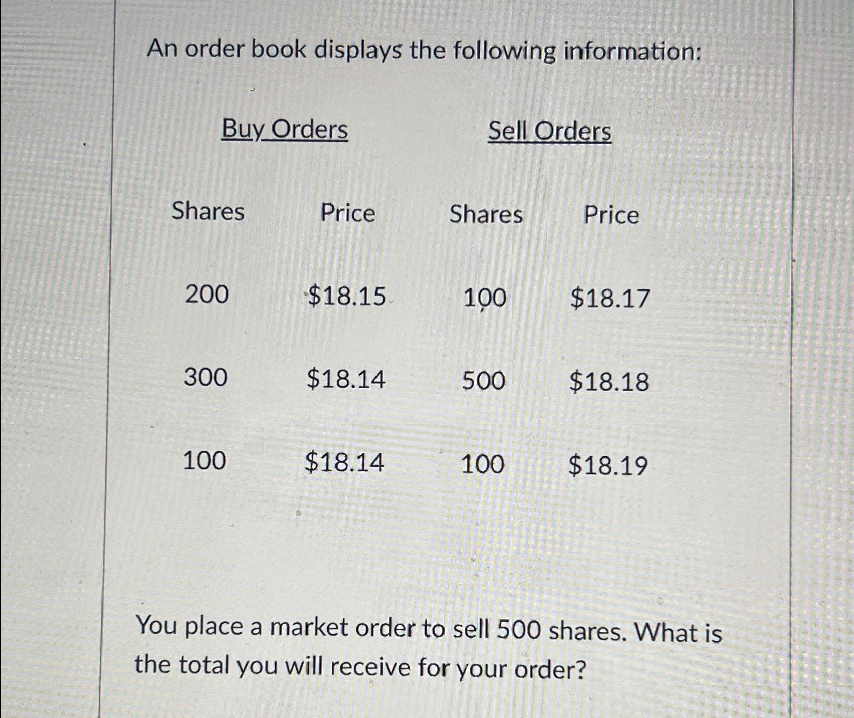 Solved An order book displays the following information:Buy | Chegg.com