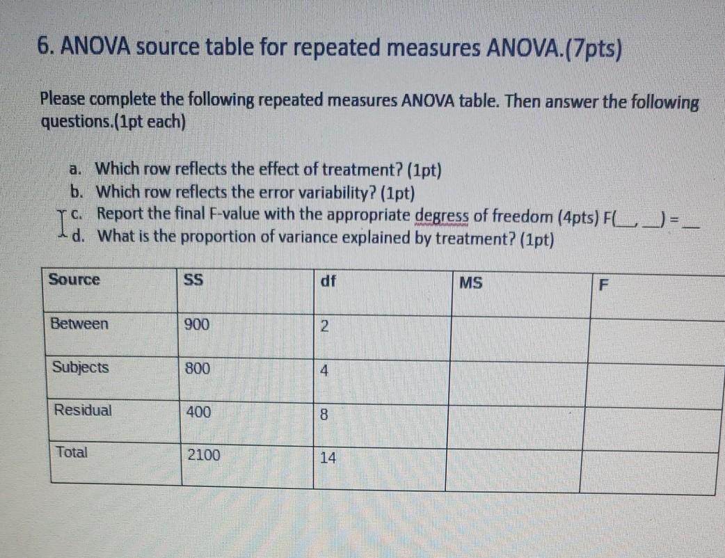 Solved 6. ANOVA source table for repeated measures | Chegg.com