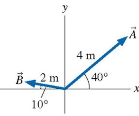 Solved The figure shows the following vector A and Vector B. | Chegg.com