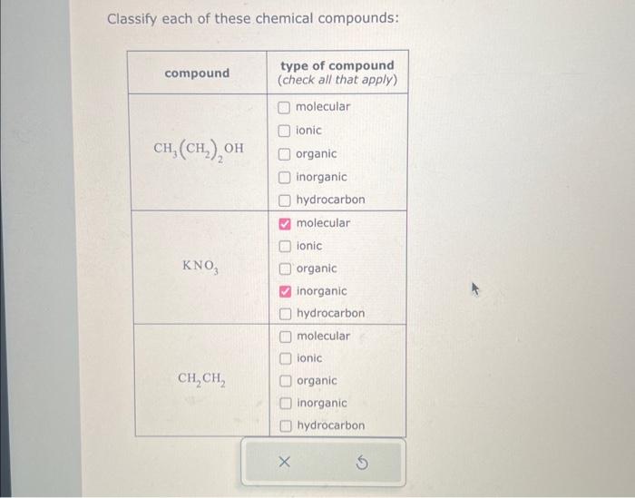Solved Classify each of these chemical compounds: | Chegg.com