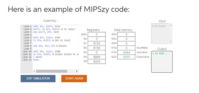 Solved Problem A Write A Mipszy Program To Determine The 