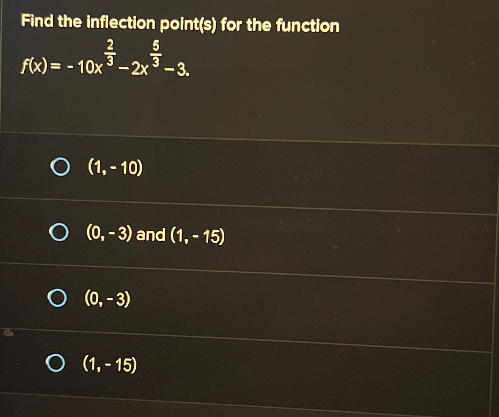 Solved Find the inflection point(s) ﻿for the | Chegg.com