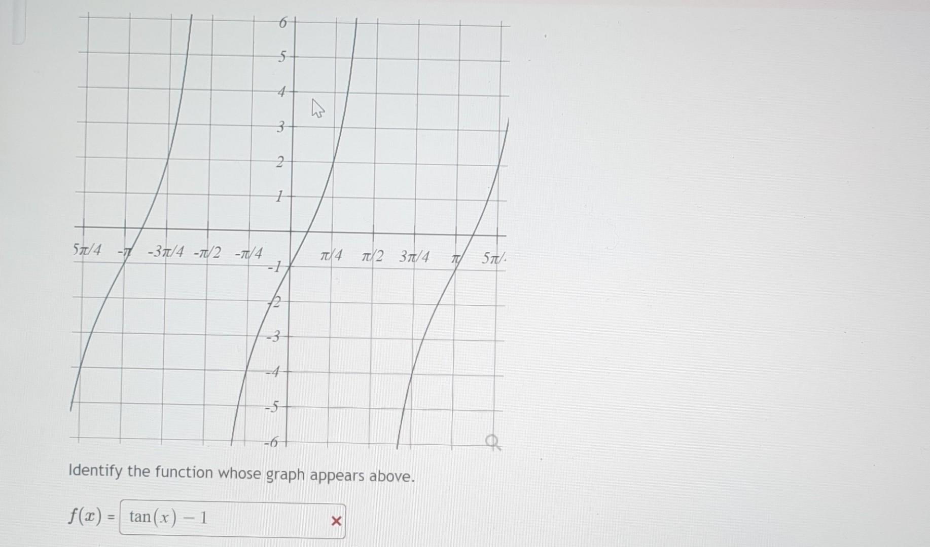 Solved Identify the function whose graph appears above. | Chegg.com