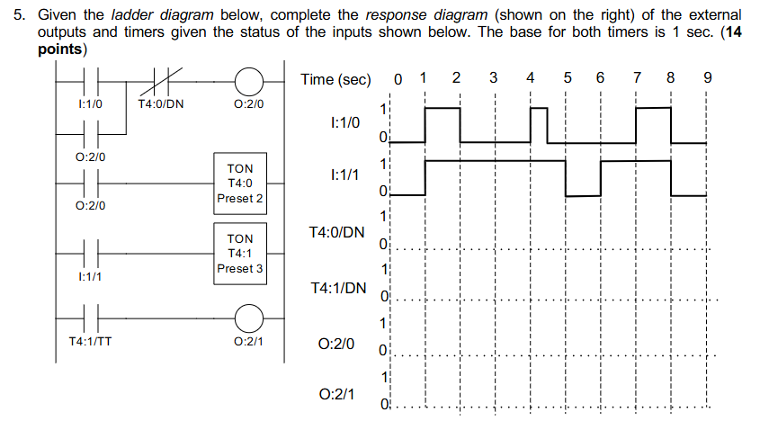 5. ﻿Given the ladder diagram below, complete the | Chegg.com