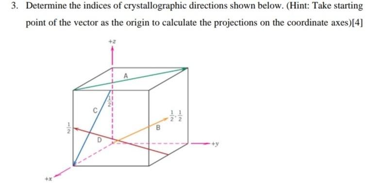 Solved 3. Determine the indices of crystallographic | Chegg.com