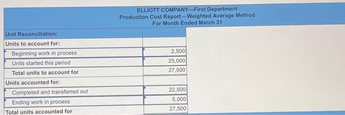 Solved Elliott Company produces large quantities of a | Chegg.com
