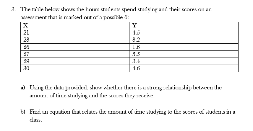 Solved The table below shows the hours students spend | Chegg.com