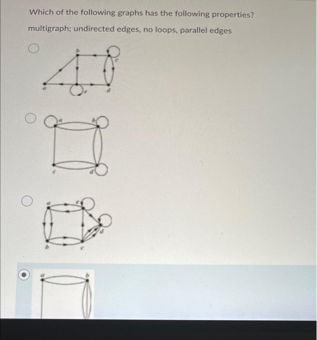 Solved Which of the following graphs has the following | Chegg.com