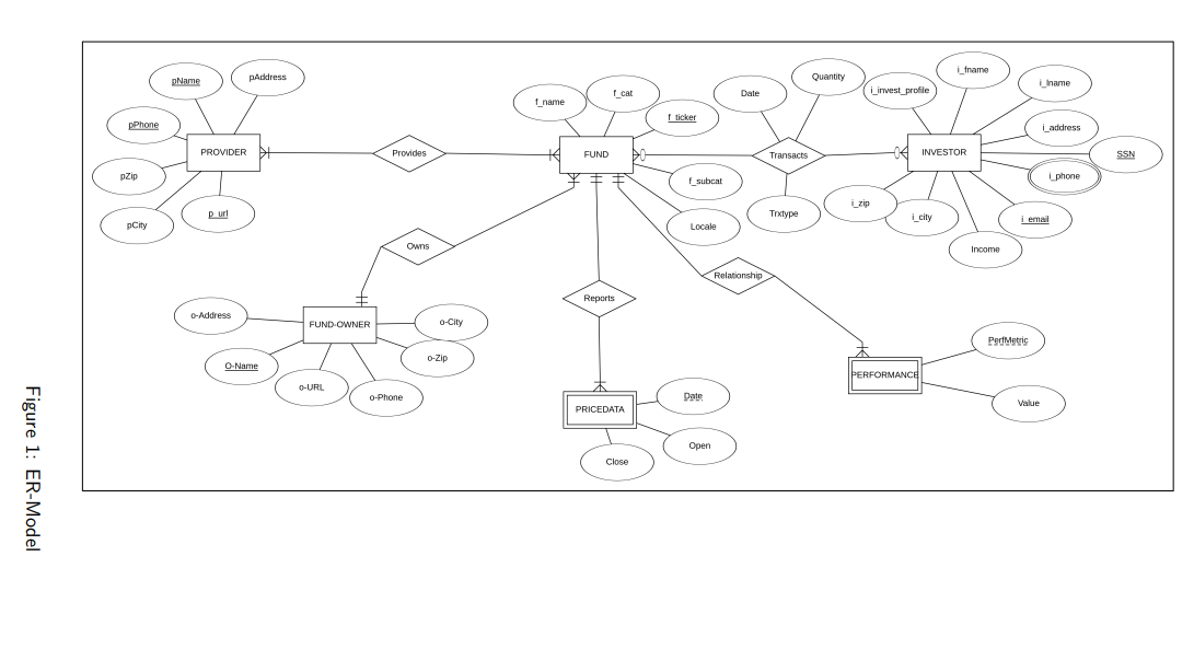 Solved 1. ﻿This assignment requires you to create a | Chegg.com
