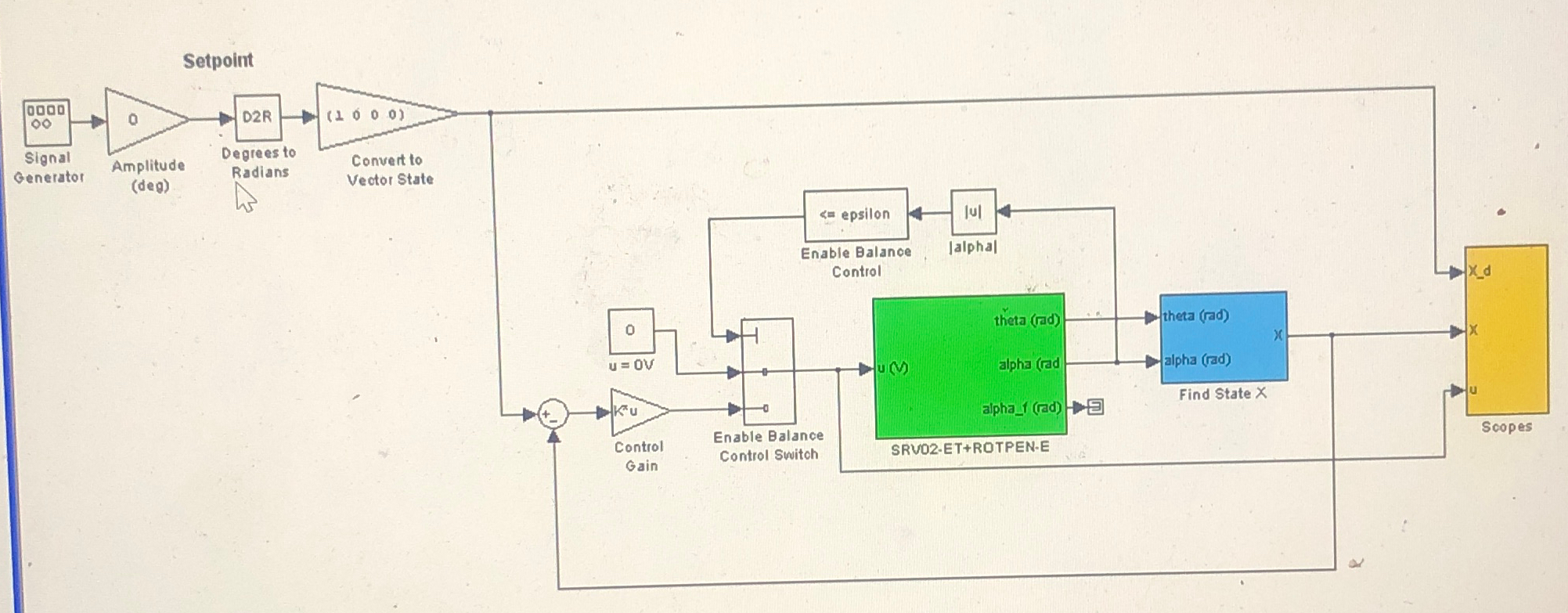 it is a simulink model of a physical inverted | Chegg.com