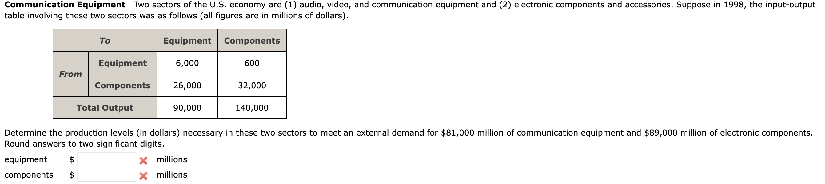 Solved table involving these two sectors was as follows (all | Chegg.com
